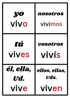 Spanish IR verbs in Present Tense - Verb Ninja