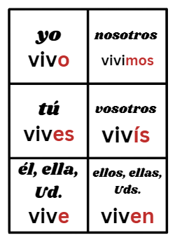 Speaking IR Verbs in Present Tense - Verb Ninja