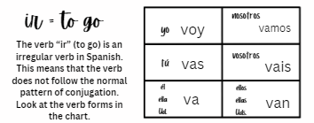 The Spanish Verb “ir” in present tense - Verb Ninja